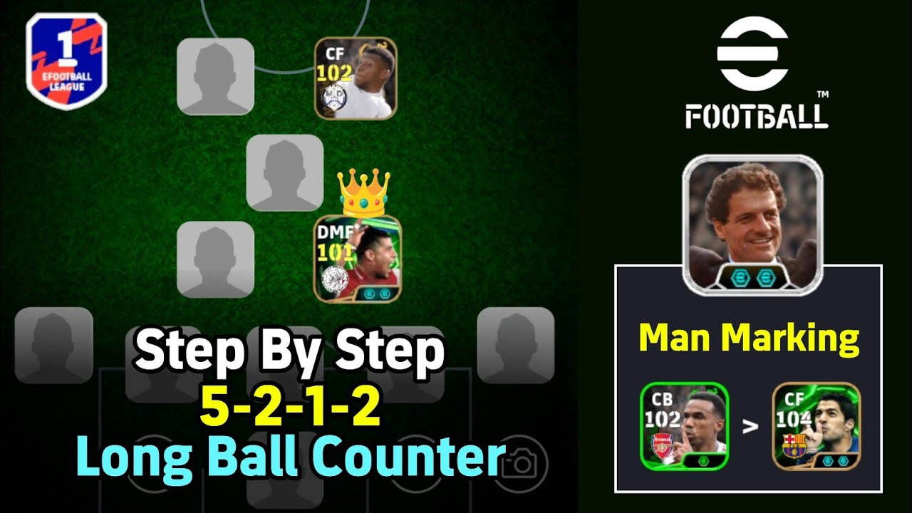 Perfect 5-2-1-2 🔥 Fabio Capello 5-2-1-2 Formation Step By Step Guide ...