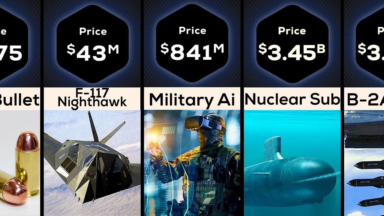 Timeline: Most Expensive Killing Machines - YouTube