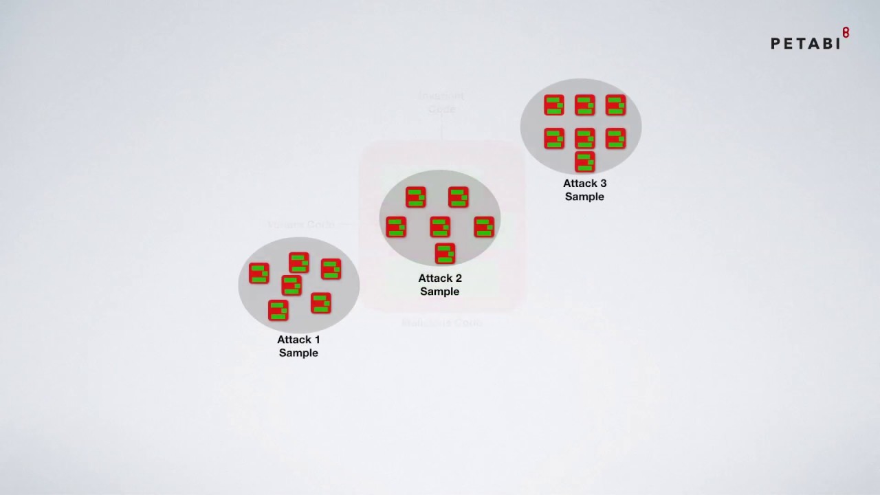 REconverge : Remake Automatic Signature Generation and Refinement - YouTube