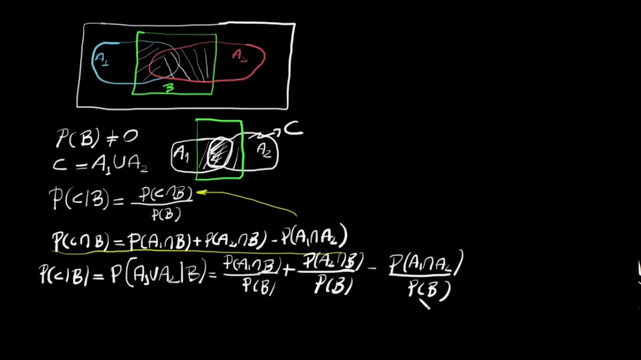 Probabilidade Condicional: algumas propriedades - parte 1 - YouTube
