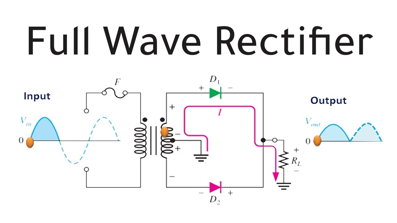 Tapped Full Wave Rectifier | using Ideal and CVD Models | شرح مفصل ...