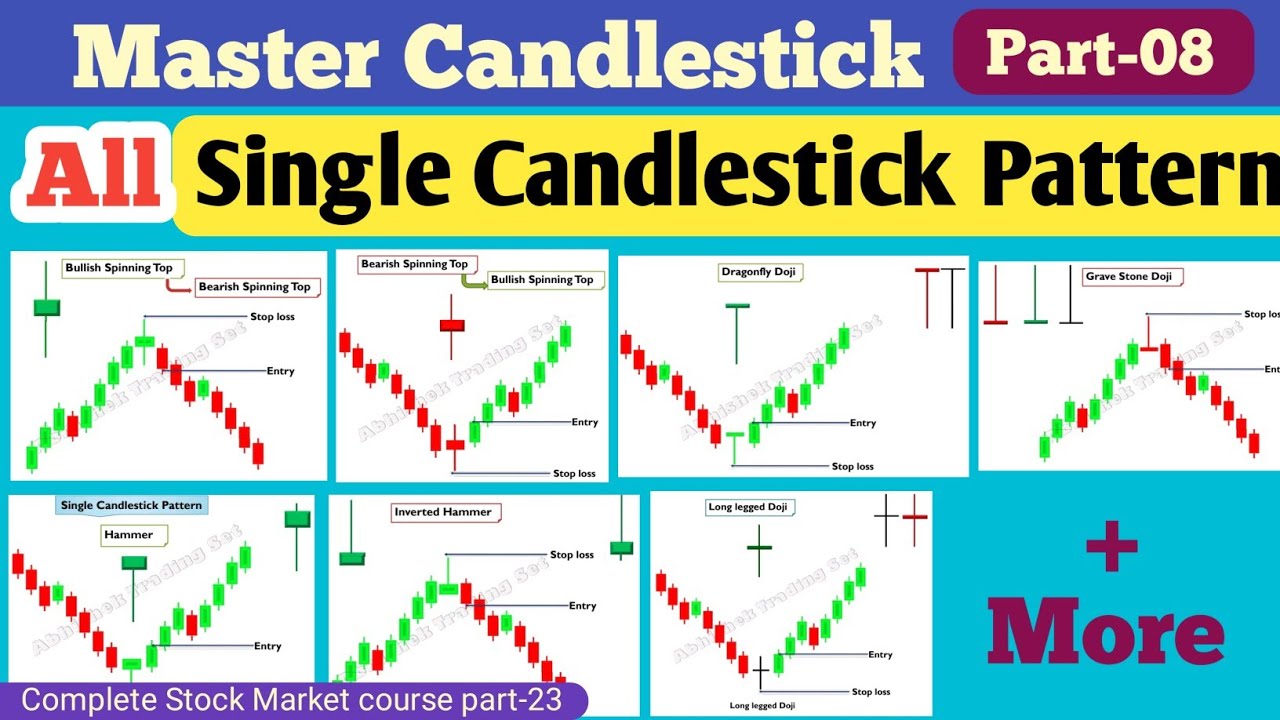 सीखें सभी Single Candlestick Patterns को सबसे आसानी से। #stockmarket # ...