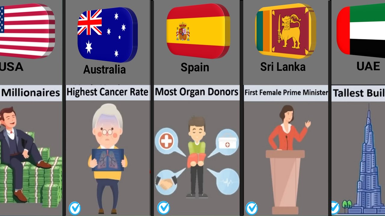 World Records From Different Countries | Data Comparison - YouTube