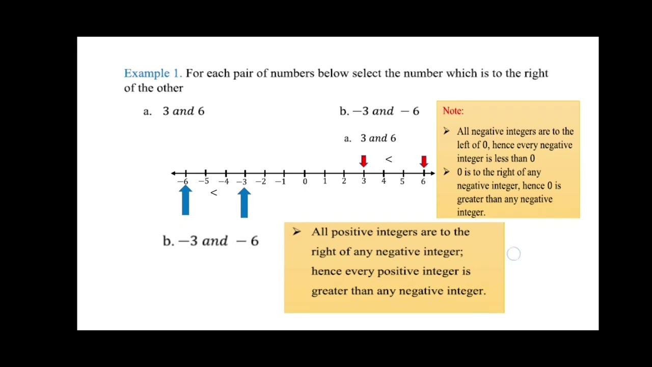 Grade 7 Math's unit 2 part 2 - YouTube
