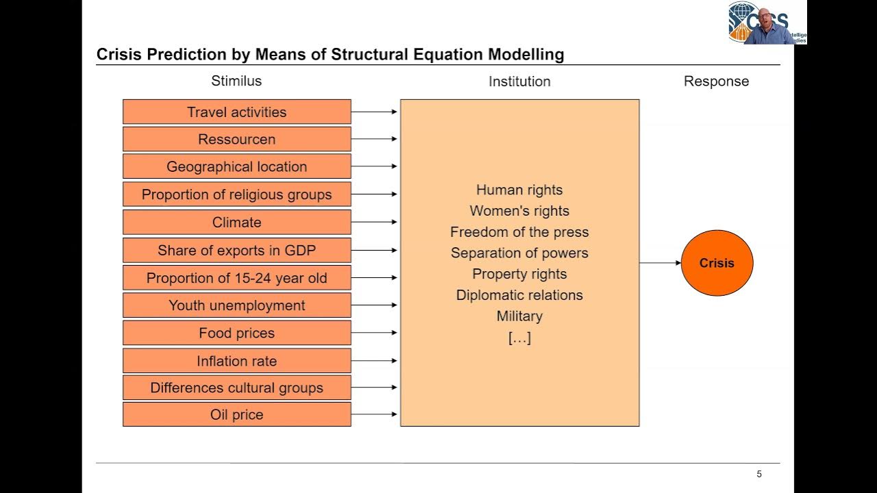 PLS2022 Prelude #3: Mediation, moderation, and conditional mediation analysis in PLS-SEM - YouTube