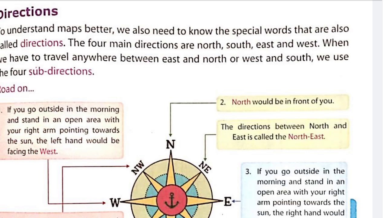 Directions - YouTube