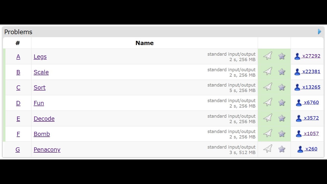 Codeforces Round 962 (Div. 3) A to F - Arabic - YouTube
