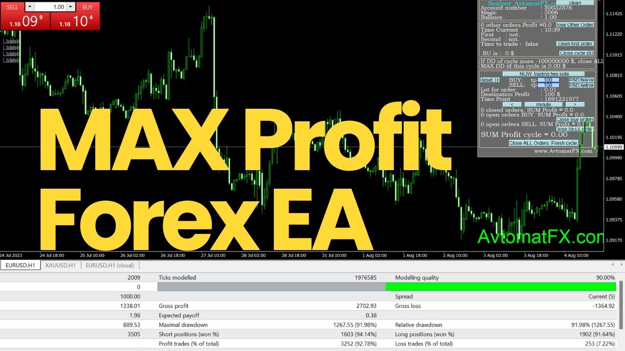 Forever Forex EA Robot | Perfect Profits Forex EA | Protected Verified ...