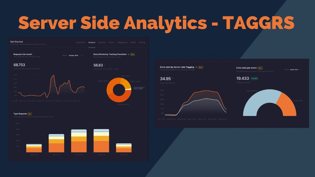TAGGRS - Server Side Analytics Dashboard - YouTube