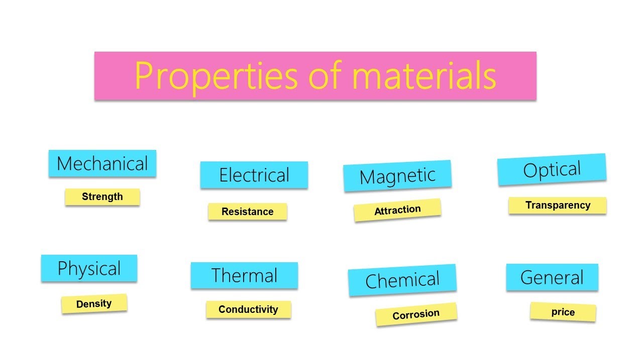 All Properties Of Materials General Mechanical Electrical Chemical all-properties-of-materials-general-mechanical-electrical-chemical