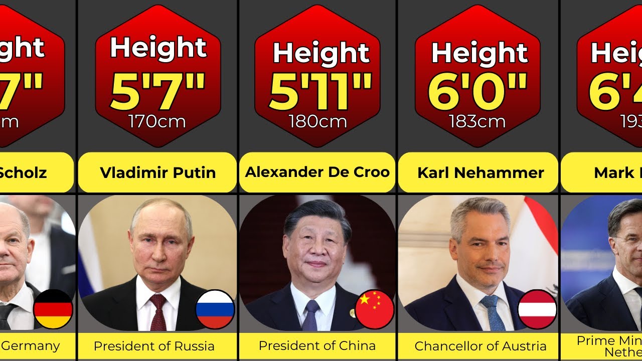 Comparison: Height Of State Leaders In 2025 (Shortest To Tallest) - YouTube