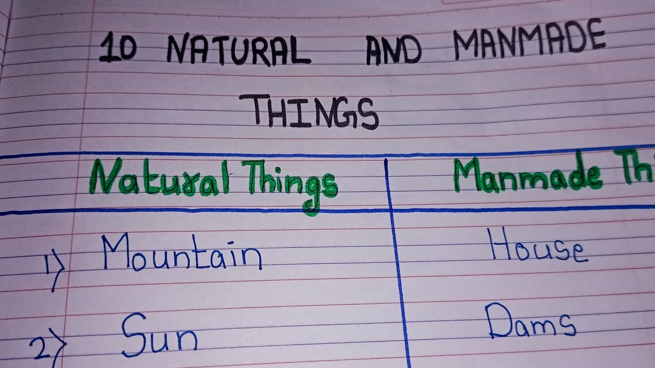 Natural And Man made Things Names 10 Natural And Man Made Things natural-and-man-made-things-names-10-natural-and-man-made-things