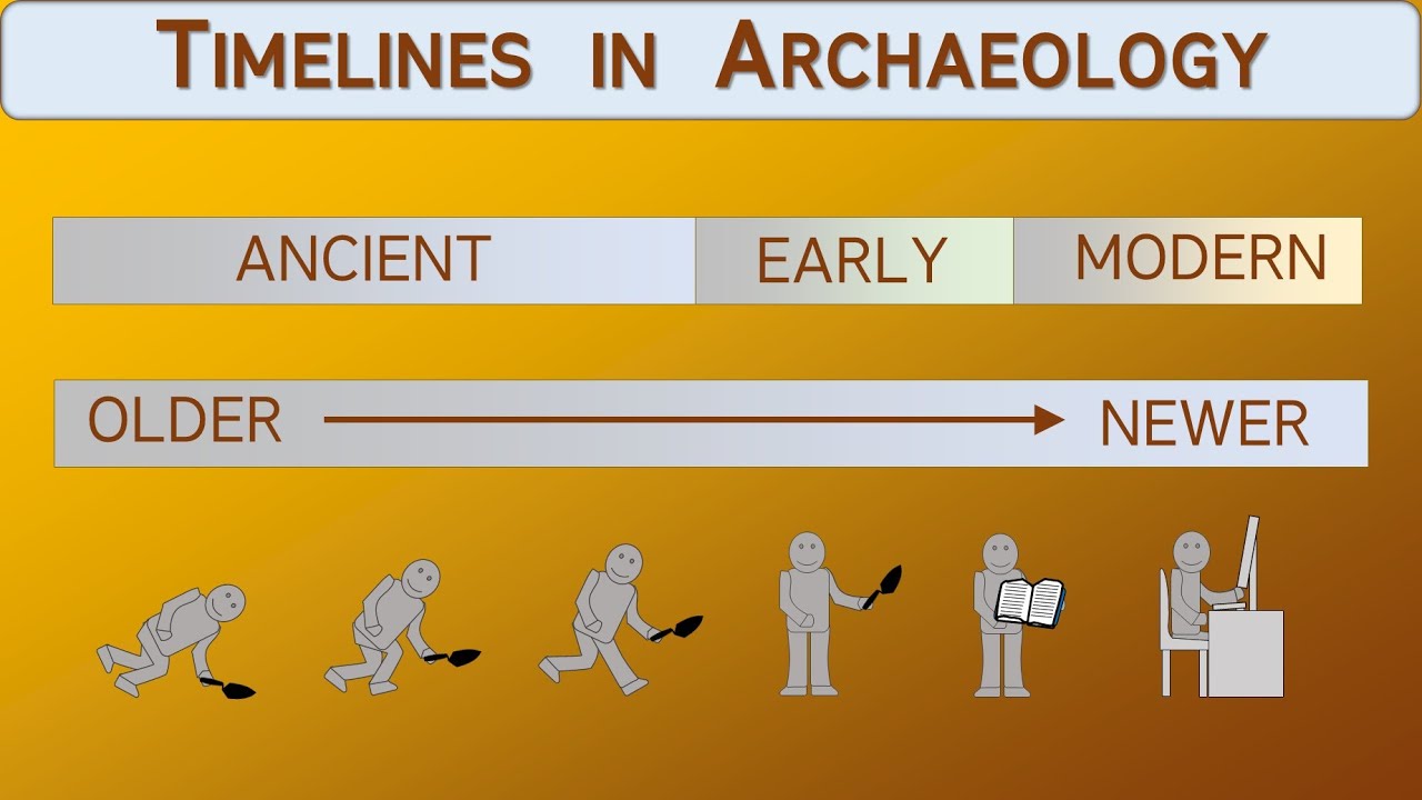 Timelines in Archaeology – Archaeology Studio 096 - YouTube