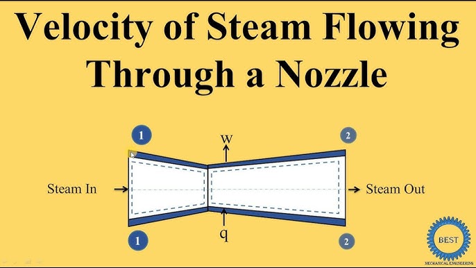 Steady Flow Systems Nozzles And Diffusers Thermodynamics, 43% OFF Steady Flow Systems Nozzles And Diffusers Thermodynamics, 43% OFF