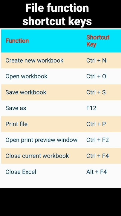 file function shortcut keys - YouTube
