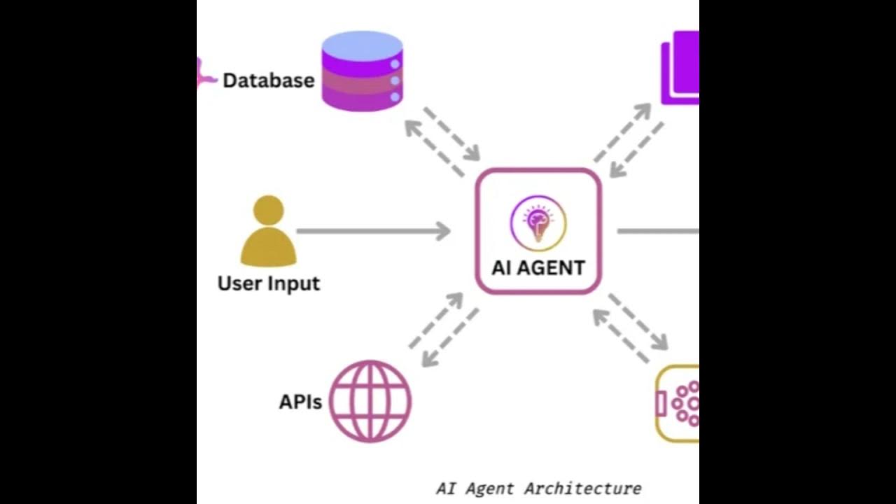 AI Agents: Memory, Graphs, and Autonomous Decisions - YouTube