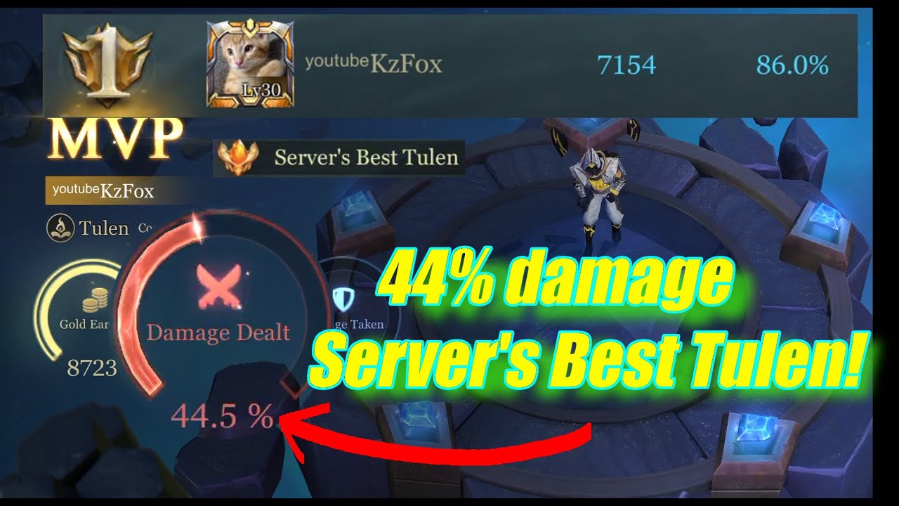 Top 1 Tulen 44% damage with server's best Tulen NA | Arena Of Valor ...