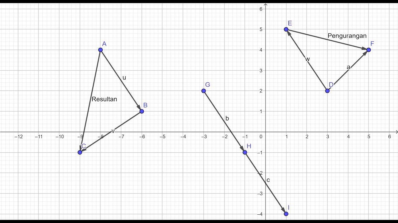 Menggambar Vektor Pada Geogebra🎨 1 - YouTube