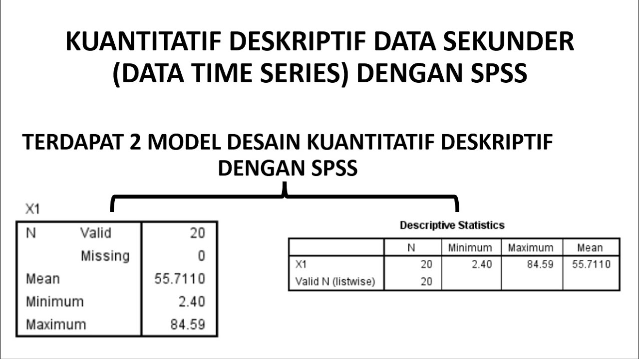 Tutorial Kuantitatif Deskriptif Data Time Series dengan SPSS - YouTube