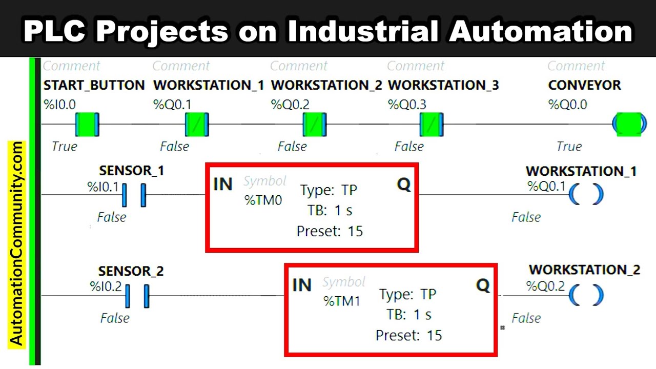 PLC Projects on Industrial Automation - Manufacturing Line - YouTube