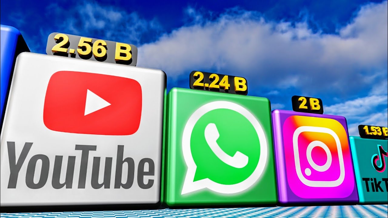 USER'S Comparison - SOCIAL MEDIA (3D COMPARISON)- 2023 - YouTube
