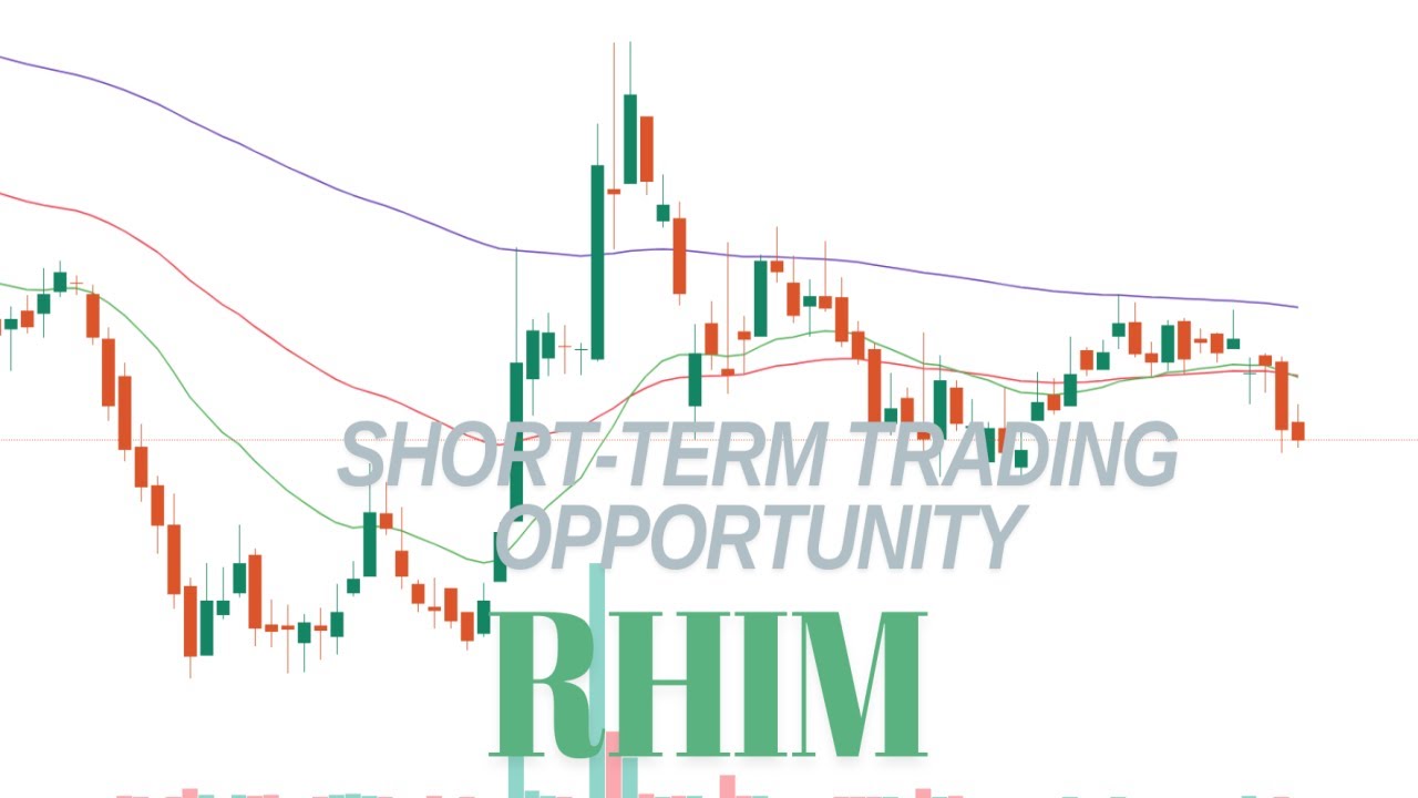 RHIM Share Analysis | Short-Term Trading Strategies & Key Insights | 4 ...