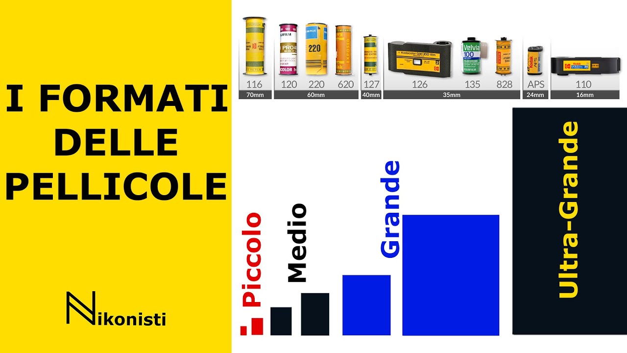 I formati delle pellicole fotografiche. Piccolo, medio, grande e ultra ...