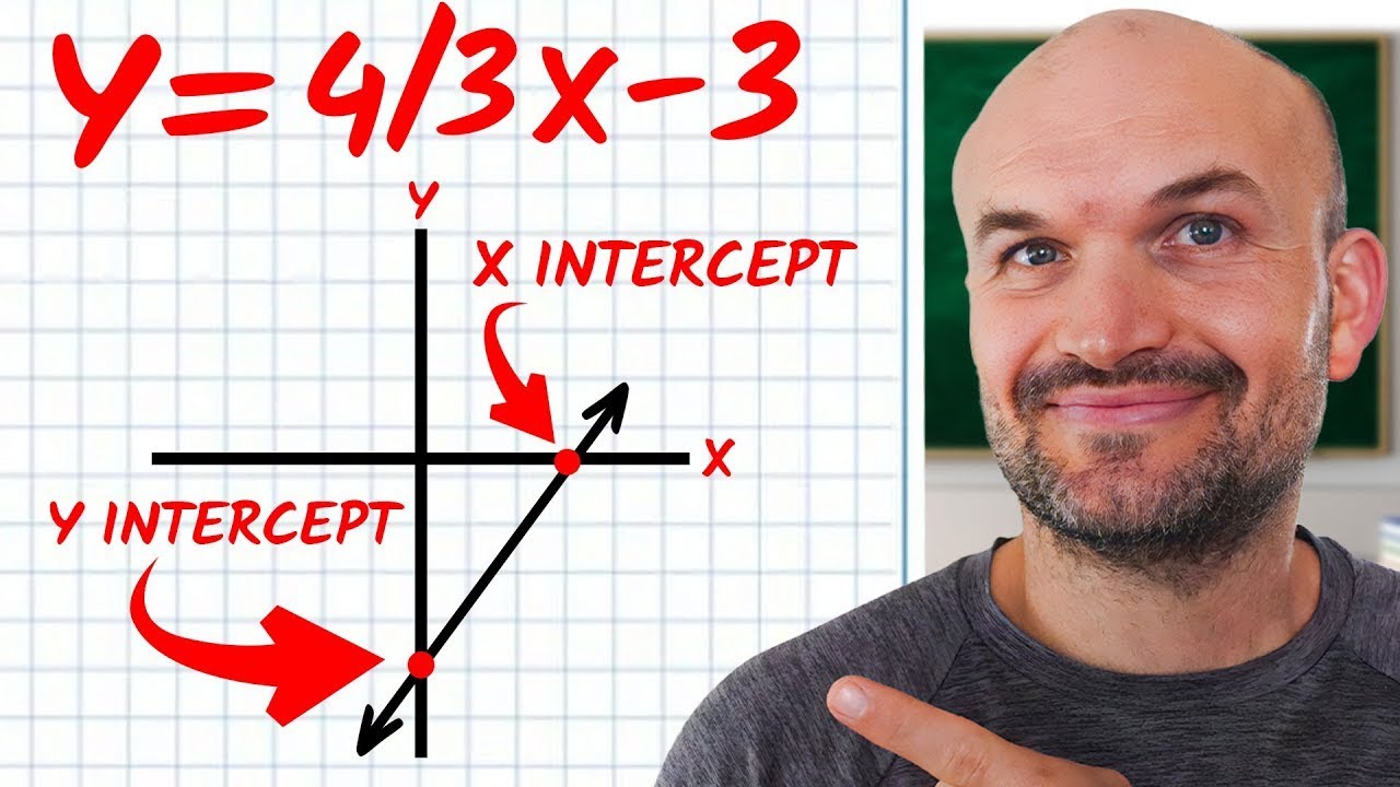 The Easiest Way to Find the X and Y Intercepts in Linear Equations ...