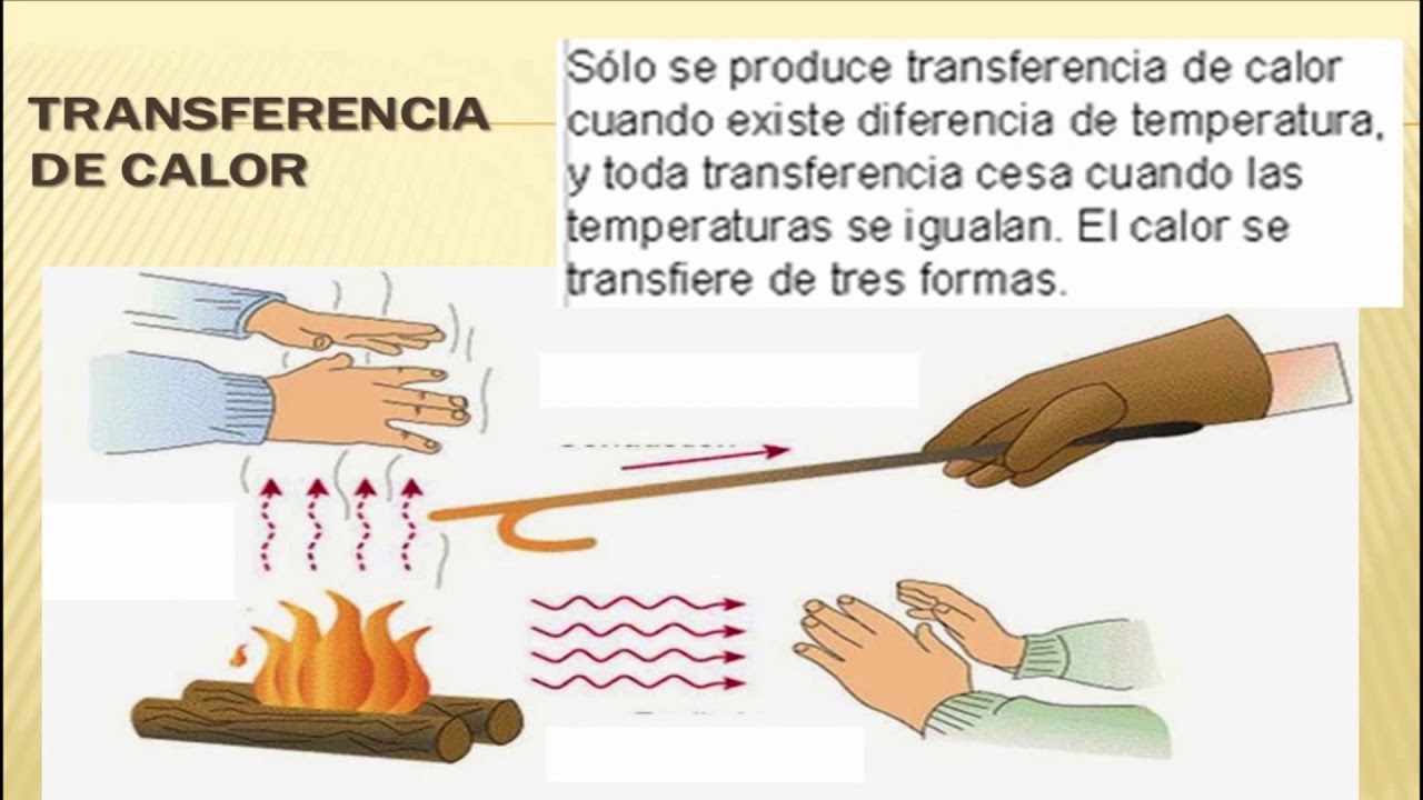 energía calorífica - 5 - YouTube