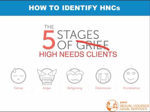 Advocating for High Needs Clients - YouTube