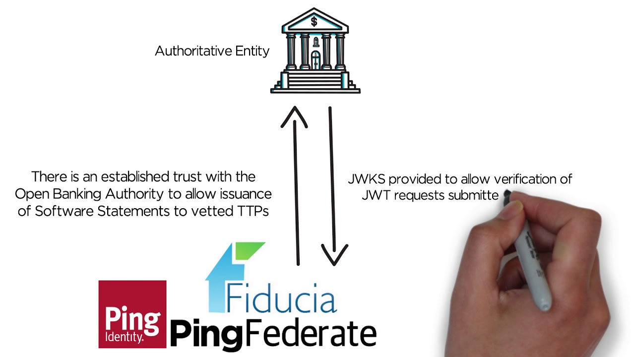 PSD2 & Open Banking: Dynamic Client Registration - YouTube