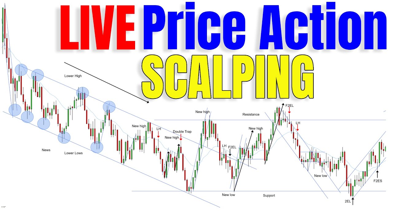 Key Price Action Rules For Scalping - LIVE Trading - YouTube