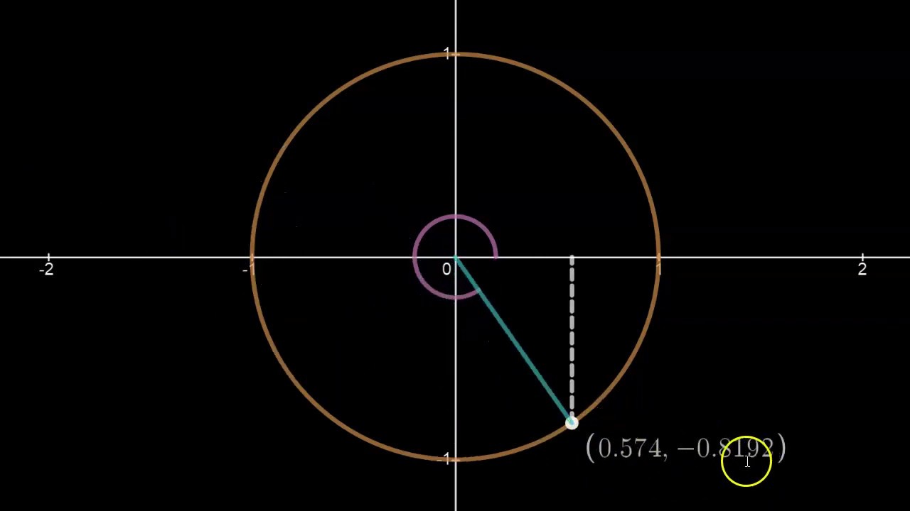 An Introduction to the Unit Circle - YouTube