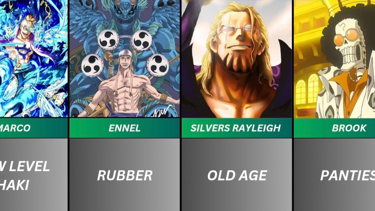 Weakness of One Piece Characters - YouTube