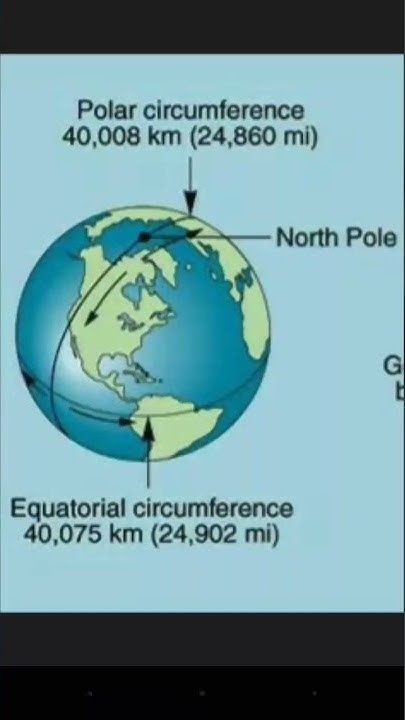 Earth polar and equatorial circumference gk affairs #shorts #short #gk - YouTube