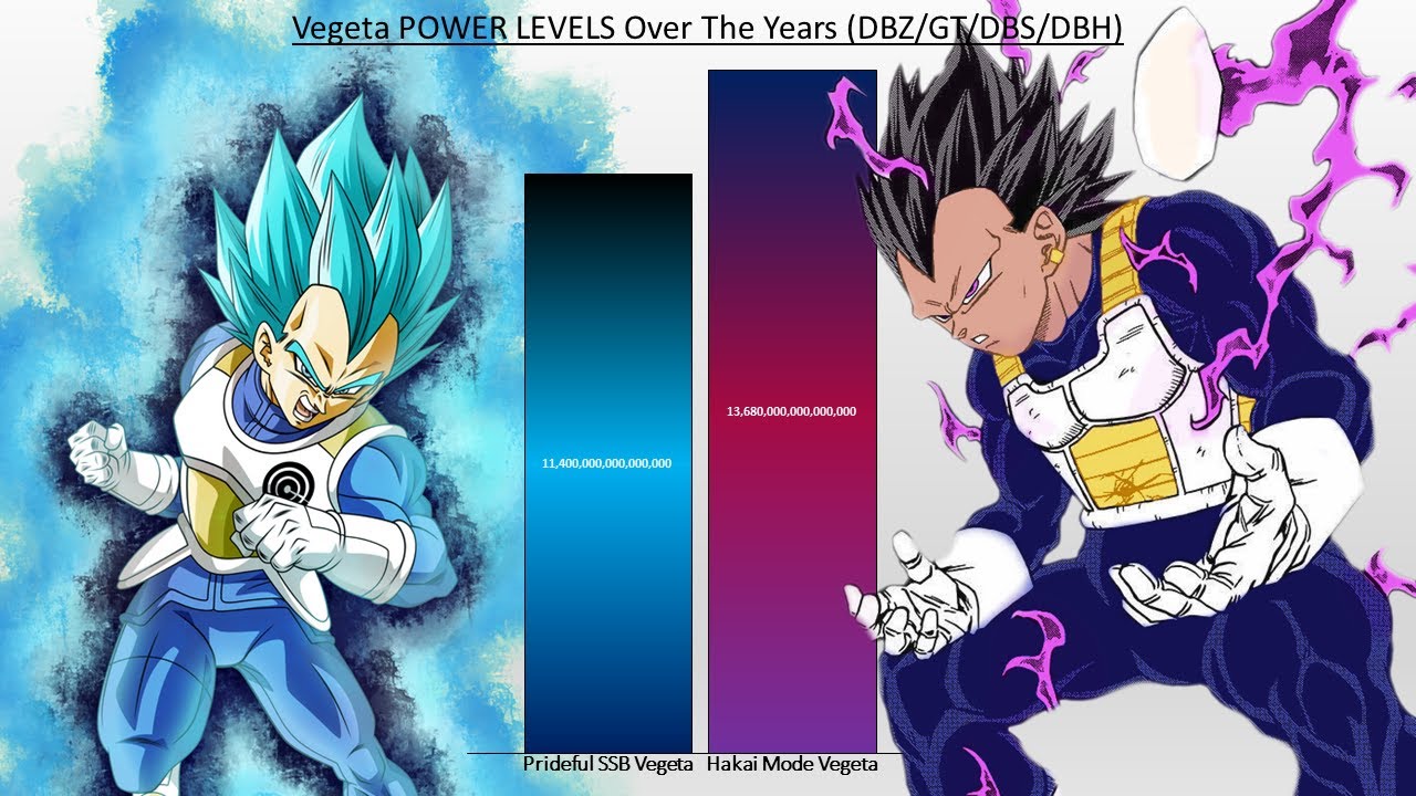 Vegeta POWER LEVELS Over The Years (DBZ/GT/DBS/DBH) - YouTube