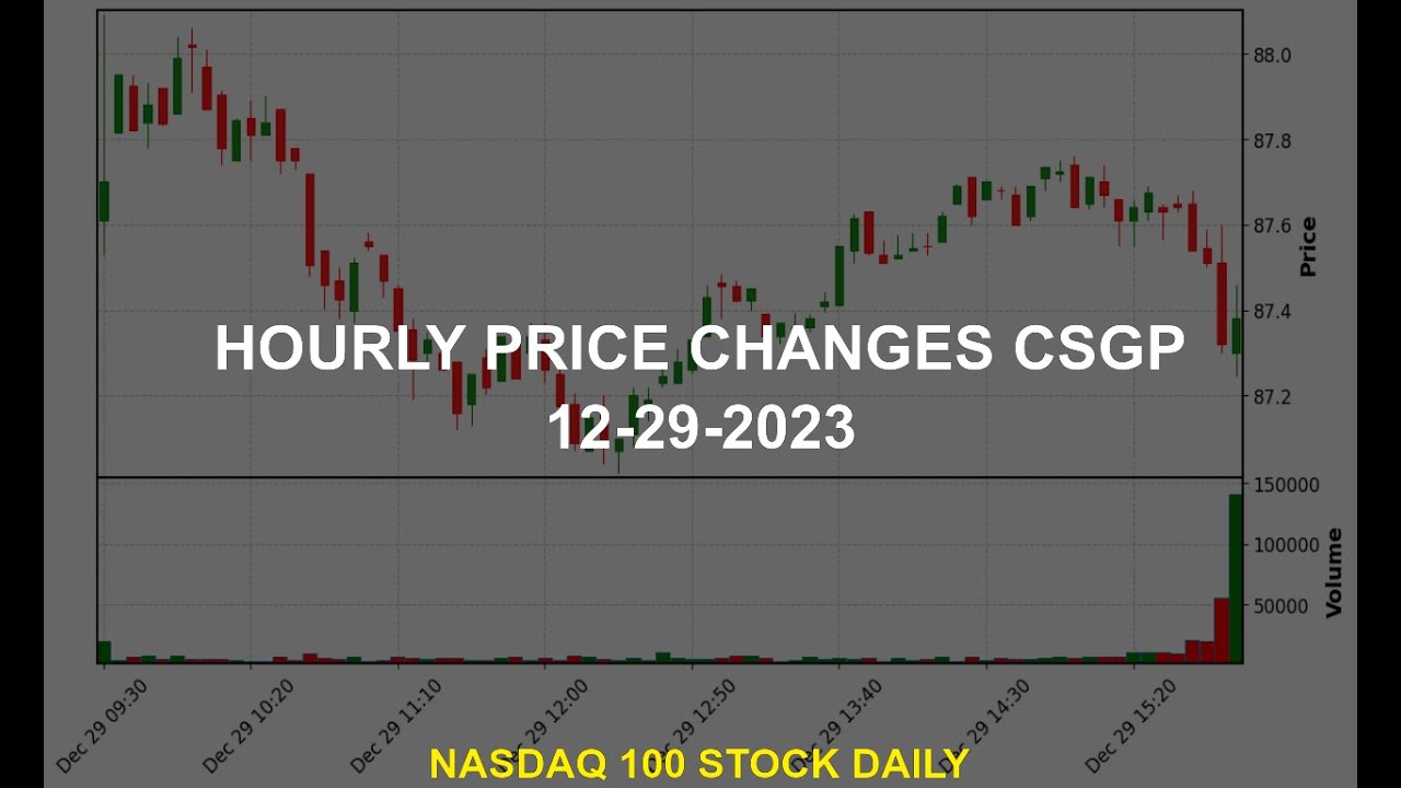 CoStar Group, Inc. CSGP Stock Price Analysis Today - YouTube