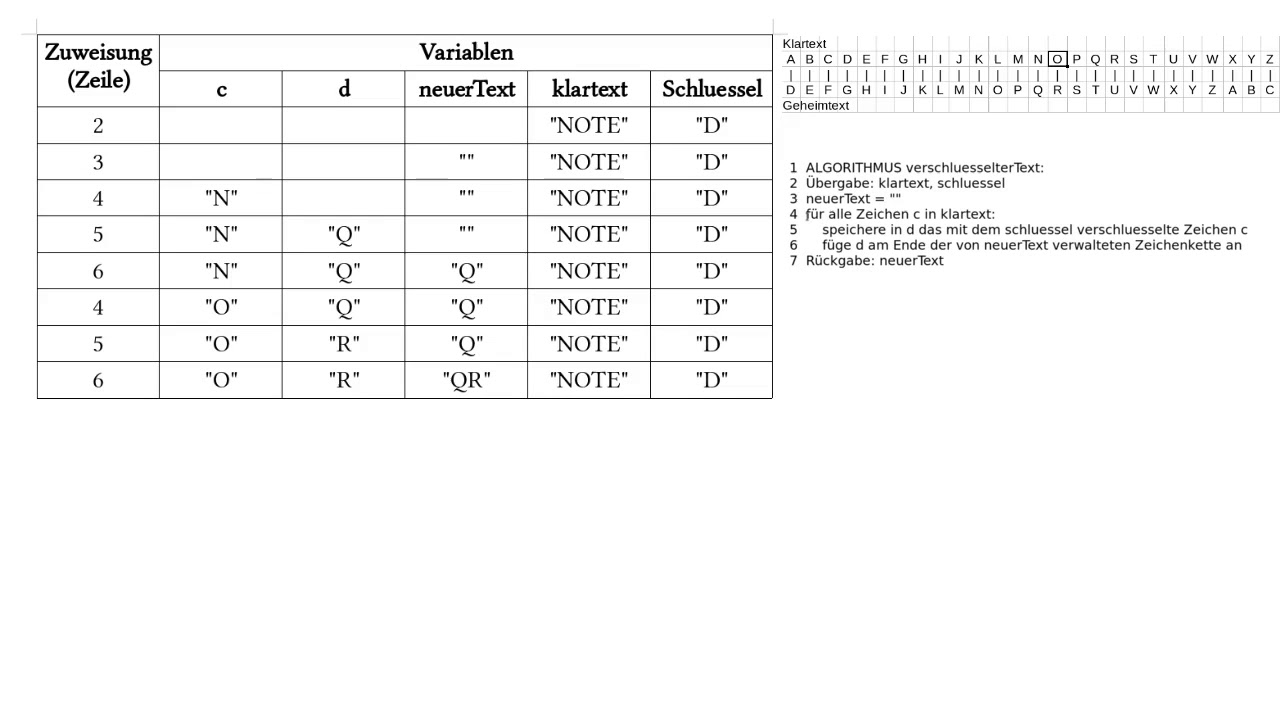 Wie kann eine Tracetabelle genutzt werden, um einen Algorithmus zu ...