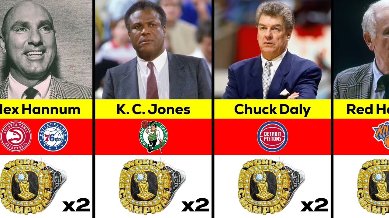 NBA Coaches with the Most Rings - YouTube