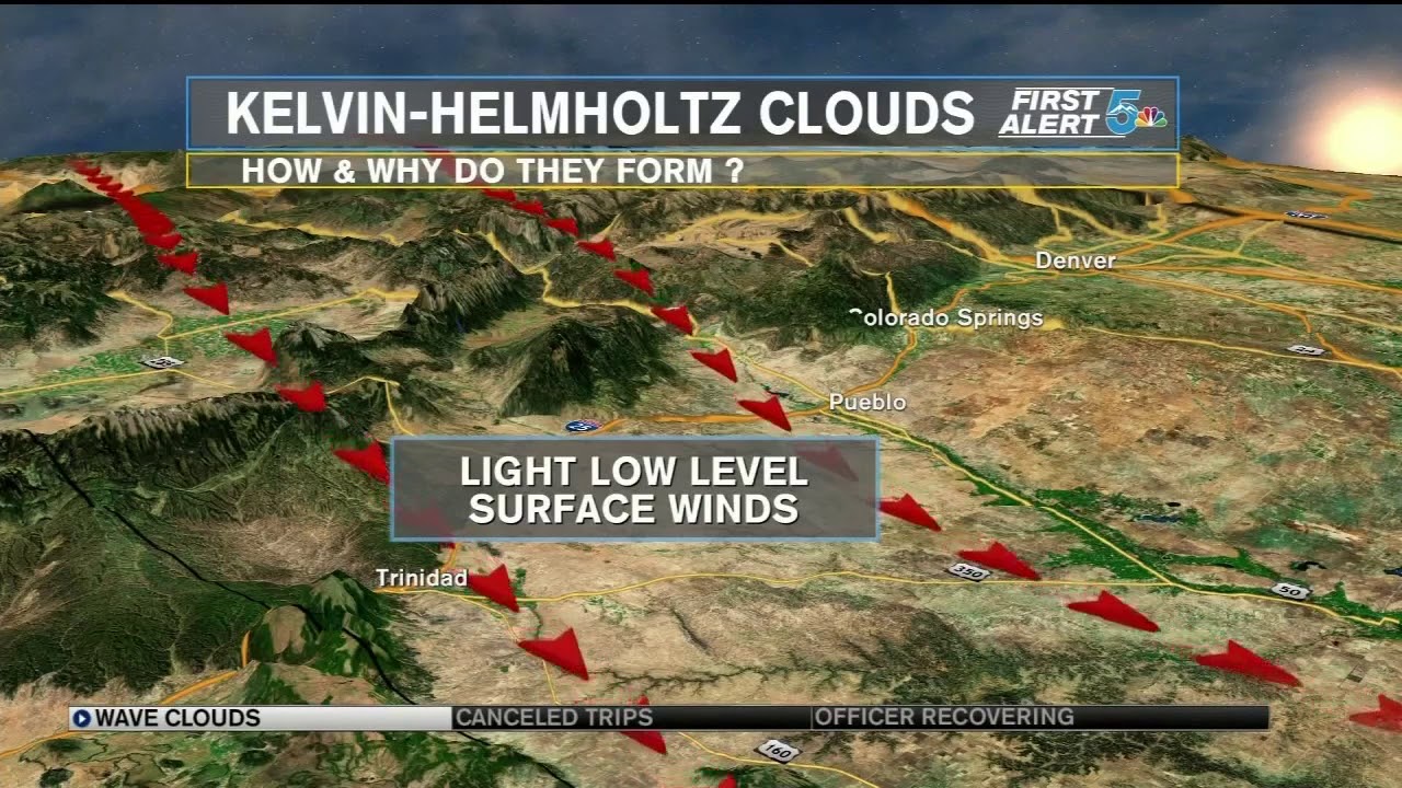 Kelvin-Helmholtz Clouds - YouTube