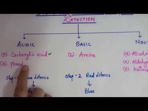 STEPS FOR FUNCTIONAL GROUP DETECTION IN GIVEN ORGANIC SAMPLE FOR ...