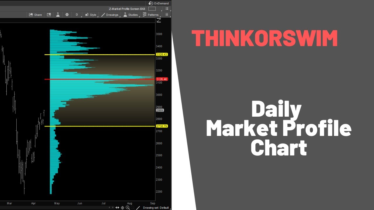 Market Profile Daily Chart Trading To See The Bigger Picture When ...