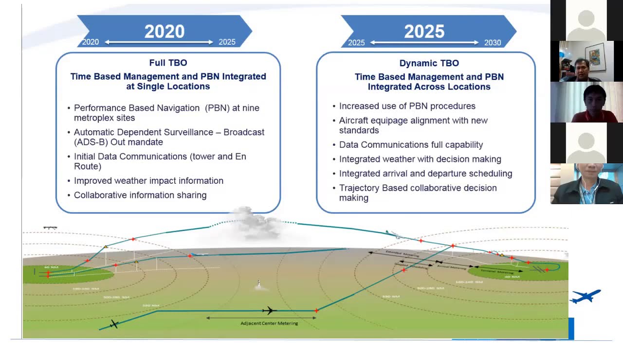เทคโนโลยีการเดินอากาศ (Air Navigation Technology 2020-2040) part2 - YouTube