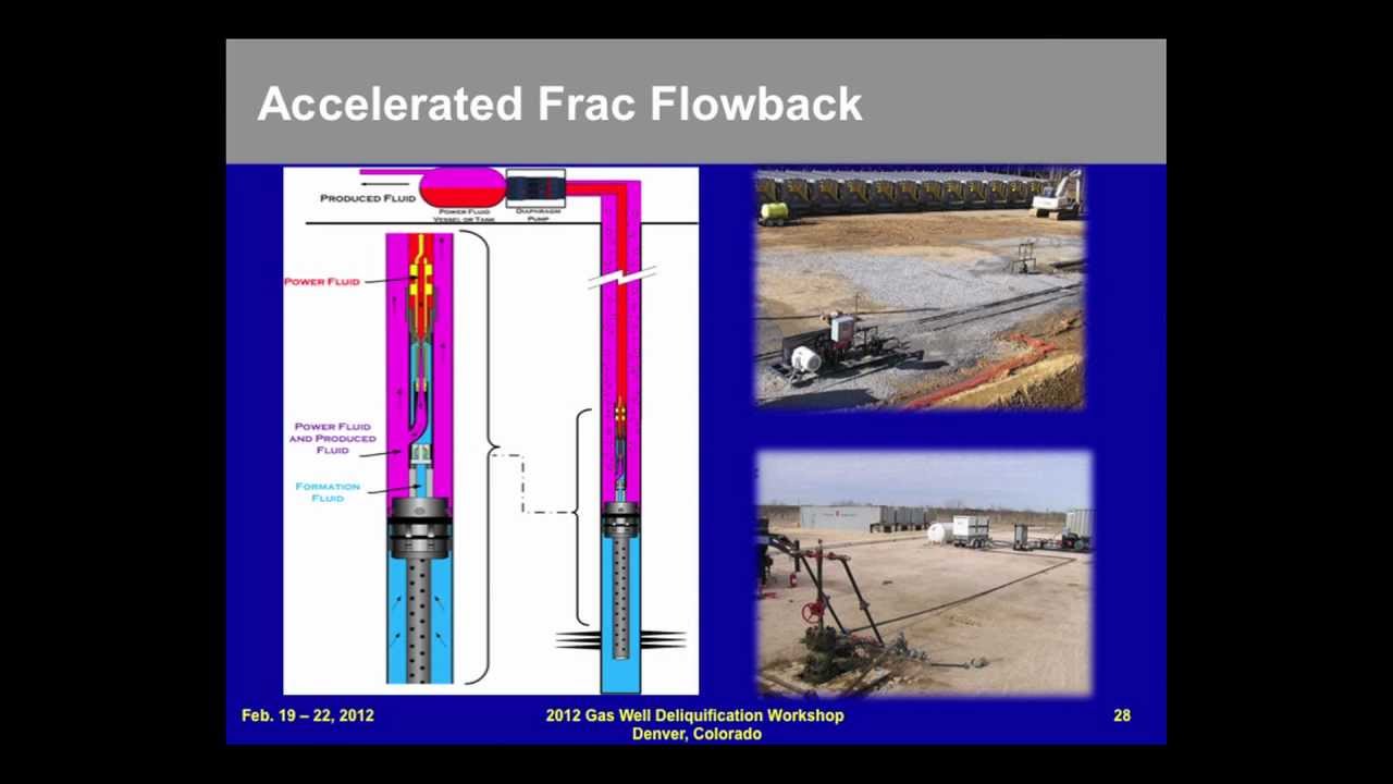 Case Study - Accelerated Frac Flowback - YouTube