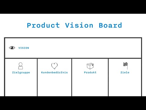 Wie erstelle ich eine Produktvision? | Erklärung inkl. Product Vision ...
