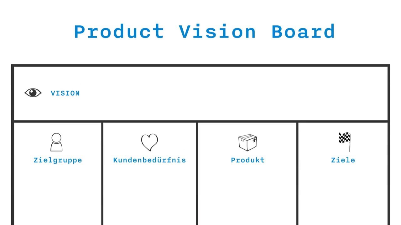 Wie erstelle ich eine Produktvision? | Erklärung inkl. Product Vision ...