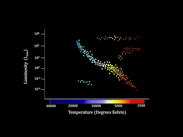 Diagrama Hertzsprung Russell Para Criancas