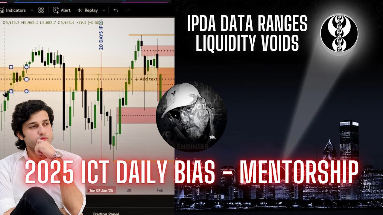 LEC:7 ICT IPDA Data Rnges | Liquidity Voids - YouTube