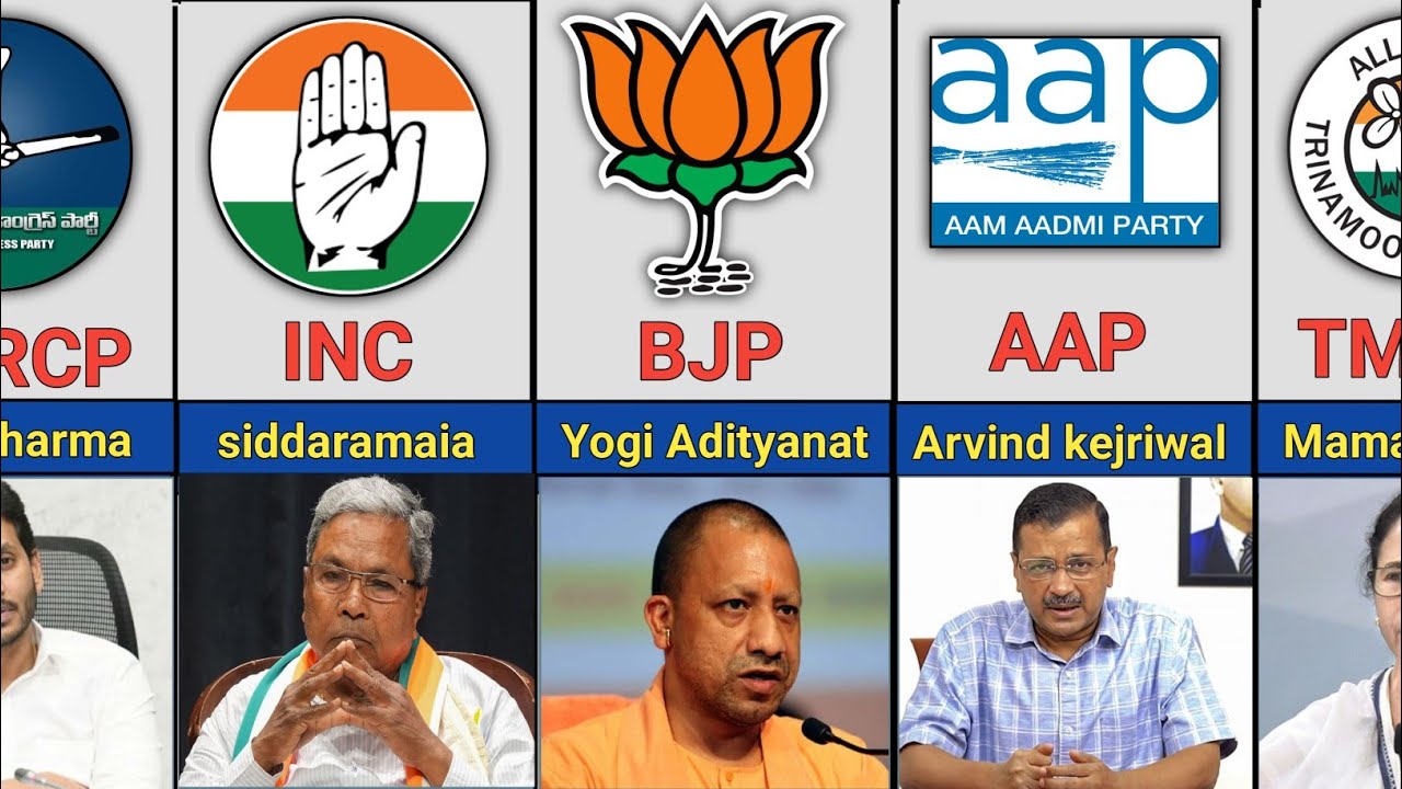 Ruling Party Of Different Indian States| Indian States Ruling Parties ...