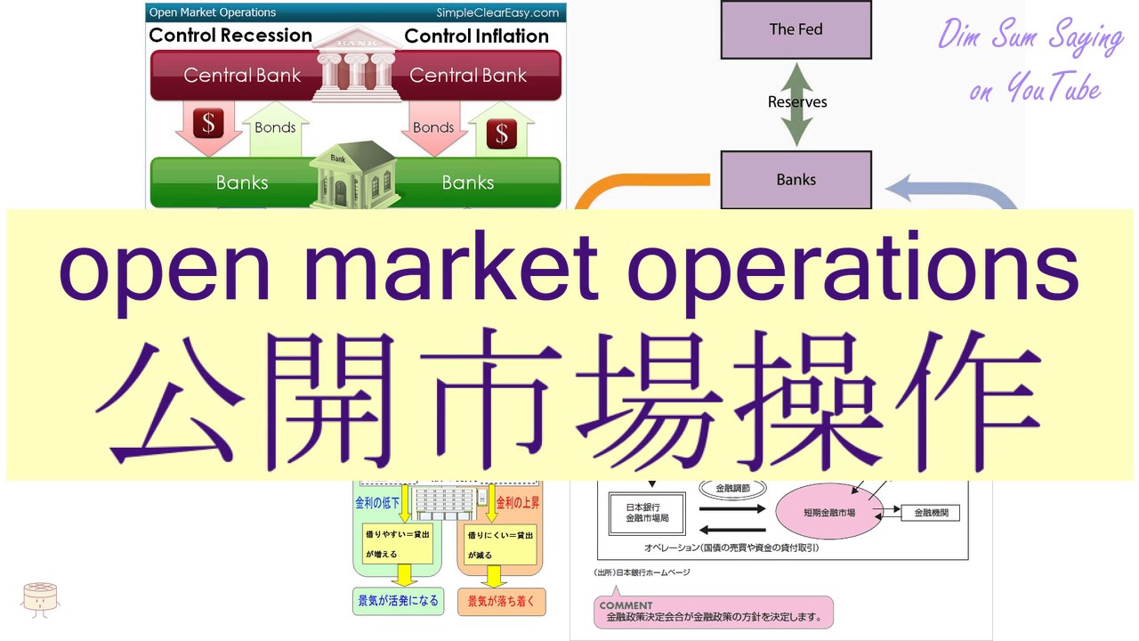 "OPEN MARKET OPERATIONS" in Cantonese (公開市場操作) - Flashcard - YouTube